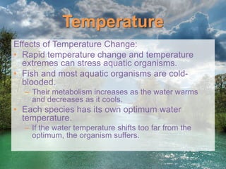 Water Quality Indicators and properties.pptx