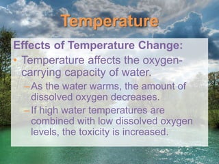 Water Quality Indicators and properties.pptx