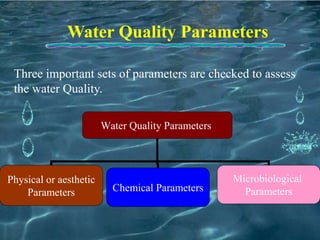 Water quality Analysis (Procdure, Physcial , Chemical and Biological ...
