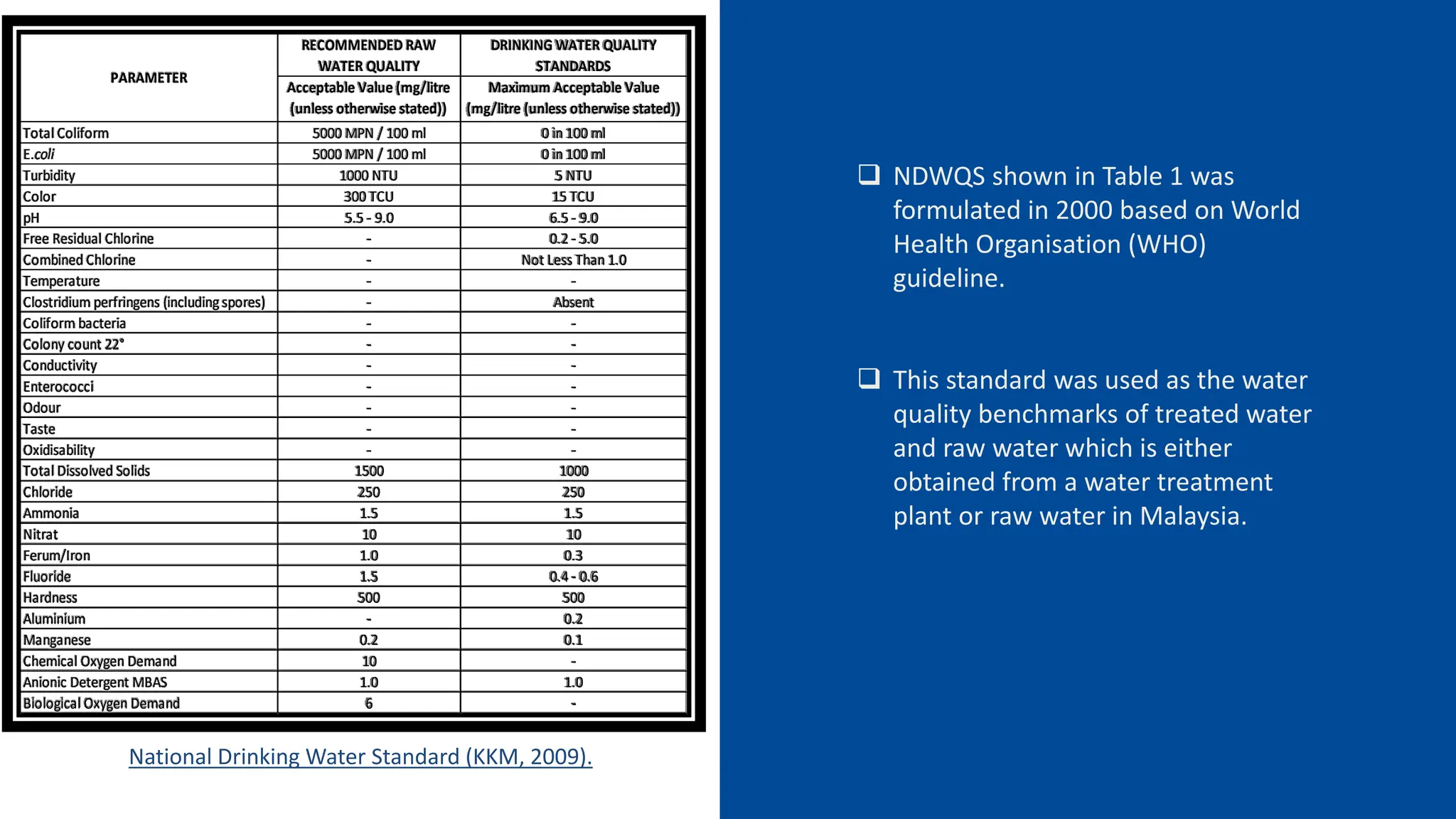 Quality and Drinking water sources in Malaysia | PPTX