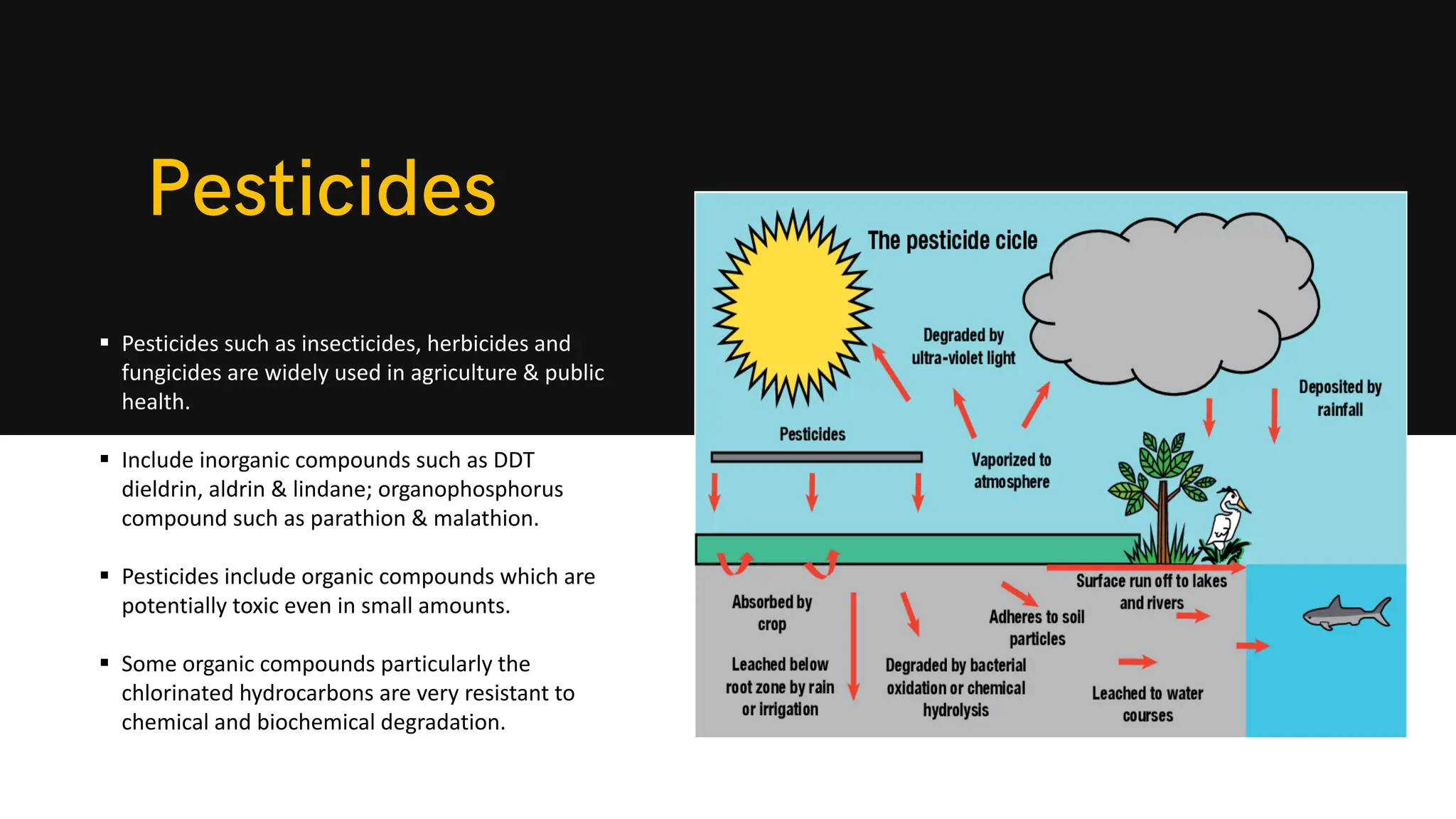 Water quality chemical analysis and parameters | PPTX