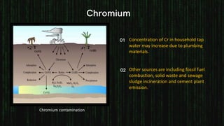 Water quality chemical analysis and parameters | PPTX