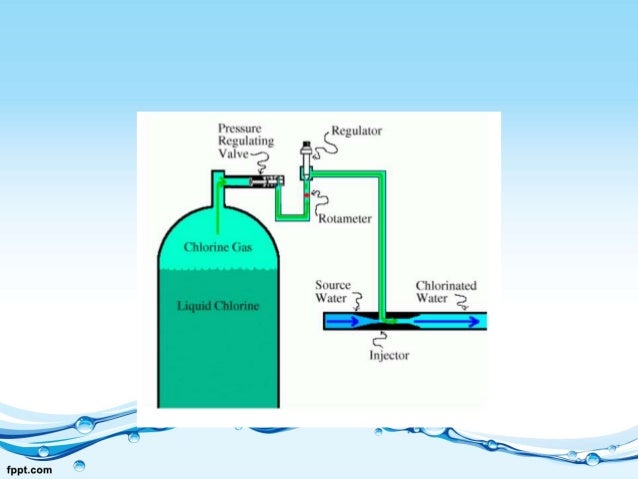 Water quality and acidifiers Dr.M.gomatheeswari M.V.Sc