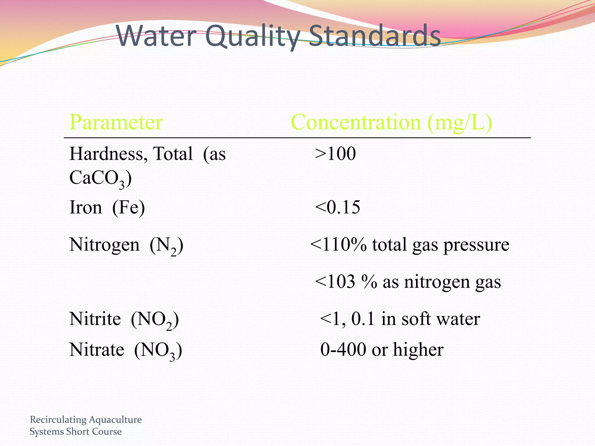 Water quality assessment | PPTX