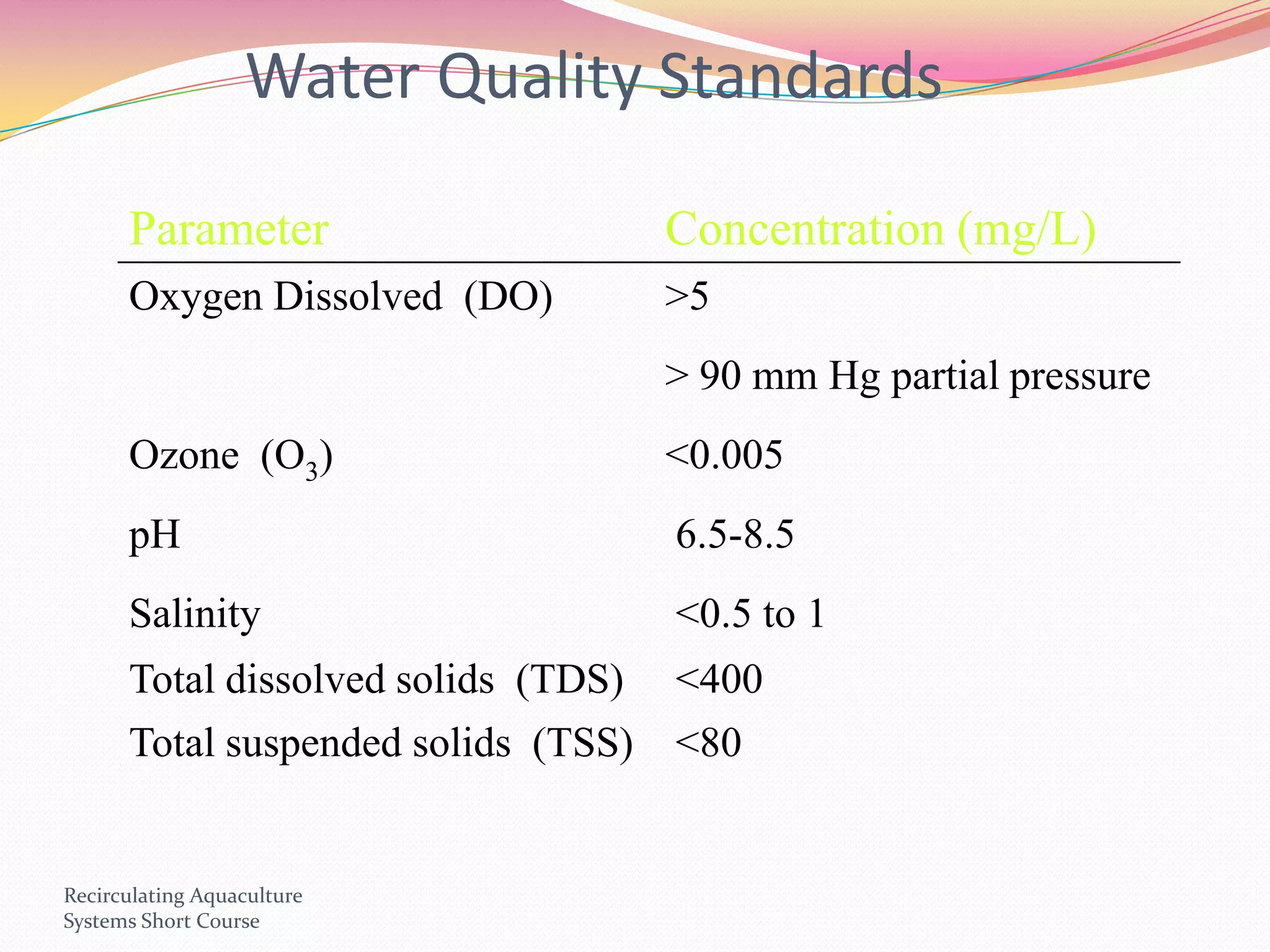 Water quality assessment | PPTX