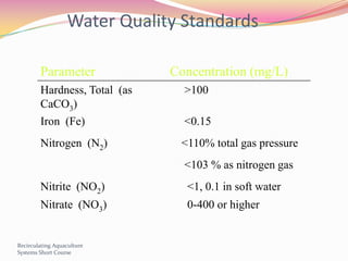 Water quality assessment | PPTX