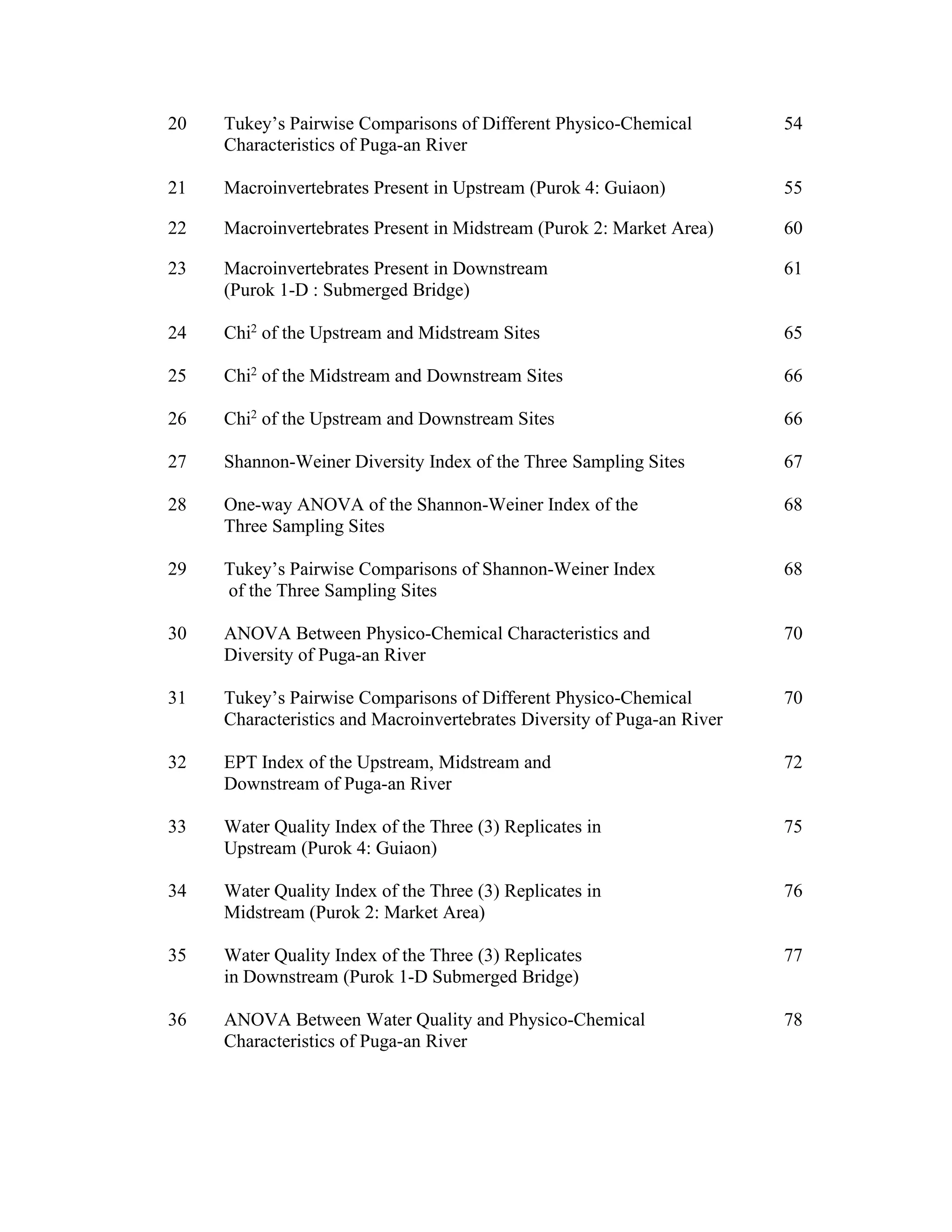 PUGA-AN RIVER WATER QUALITY ASSESSMENT USING MACROINVERTEBRATES AND ...