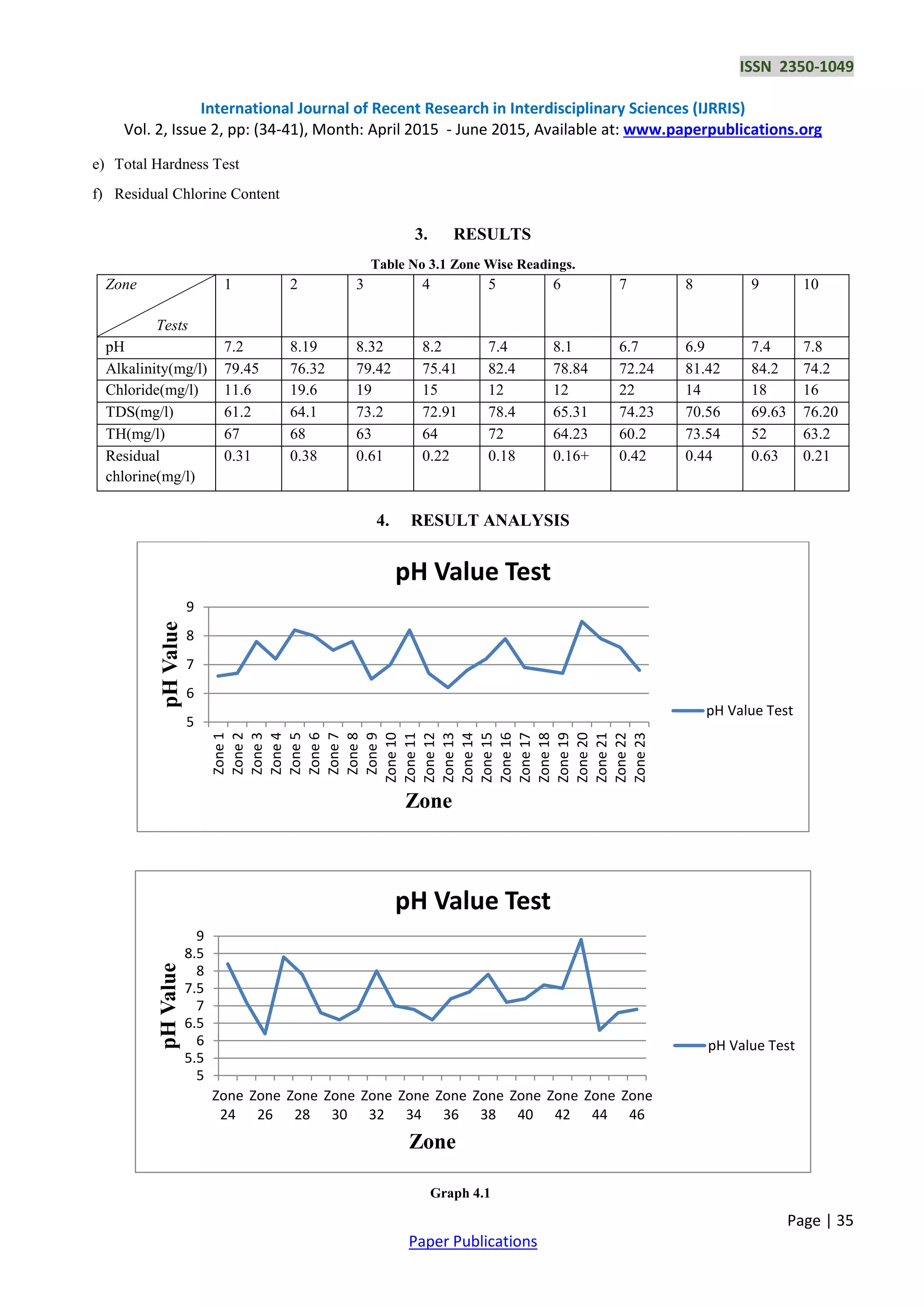 Water Quality Assessment - Case Study PCMC Area | PDF