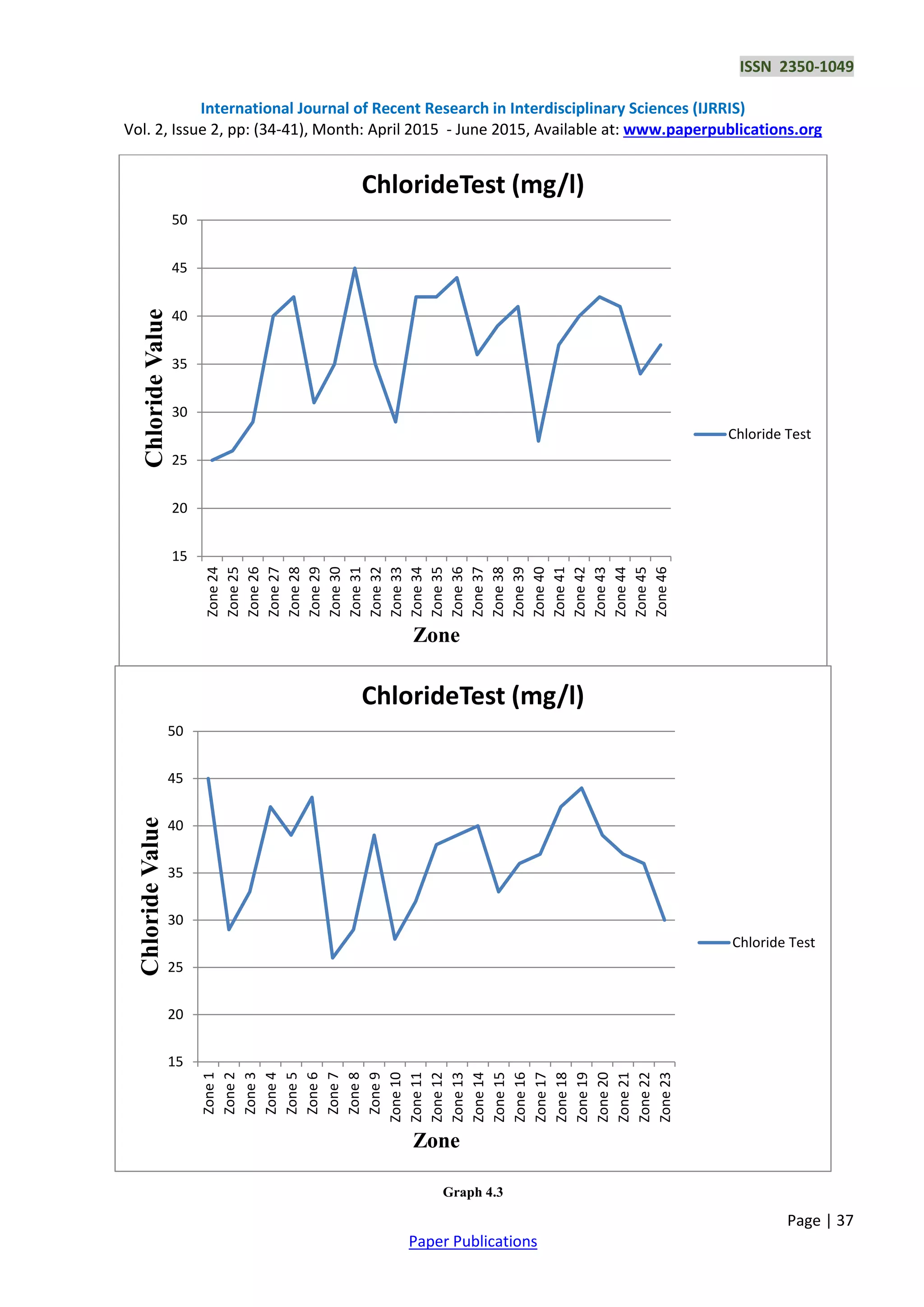 Water Quality Assessment - Case Study PCMC Area | PDF