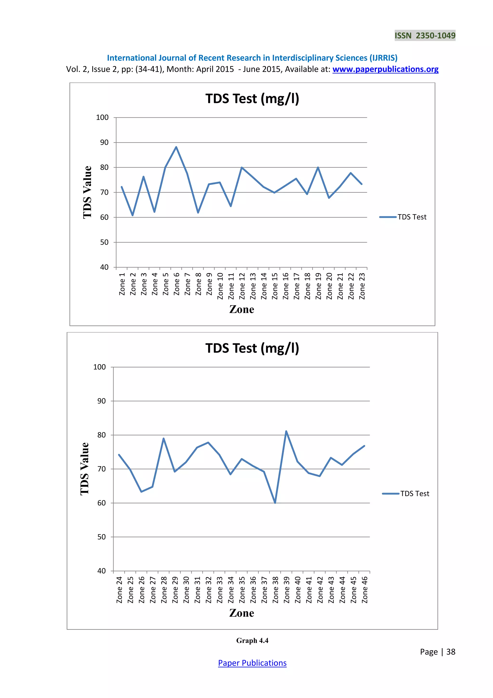 Water Quality Assessment - Case Study PCMC Area | PDF
