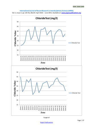 Water Quality Assessment - Case Study PCMC Area | PDF