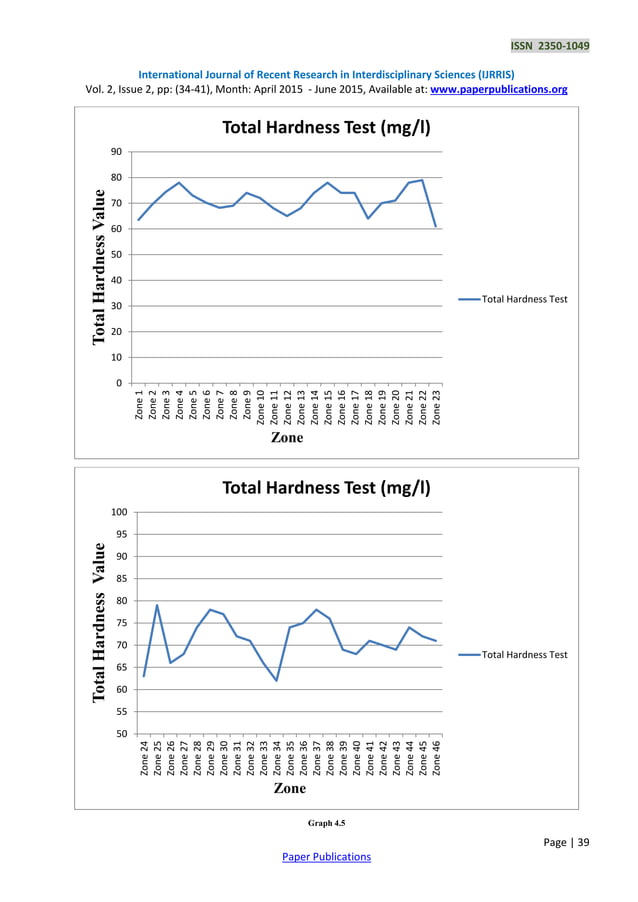 Water Quality Assessment - Case Study PCMC Area | PDF