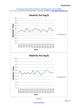 Water Quality Assessment - Case Study PCMC Area | PDF