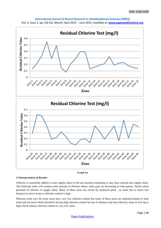 Water Quality Assessment - Case Study PCMC Area | PDF