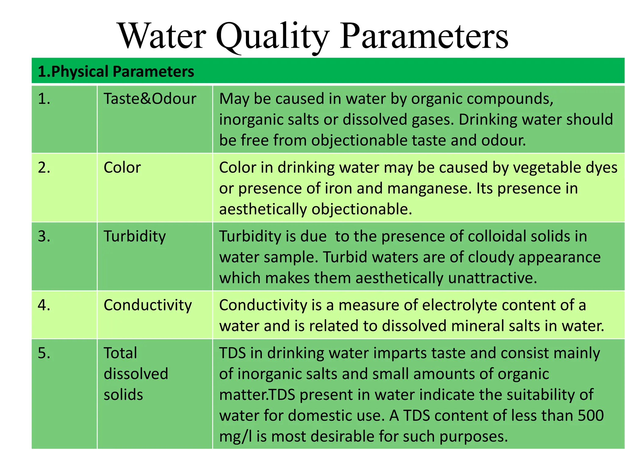 Water Quality Criteria And Standards Pdf