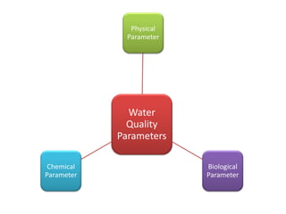 Water Quality Criteria and standards).pdf