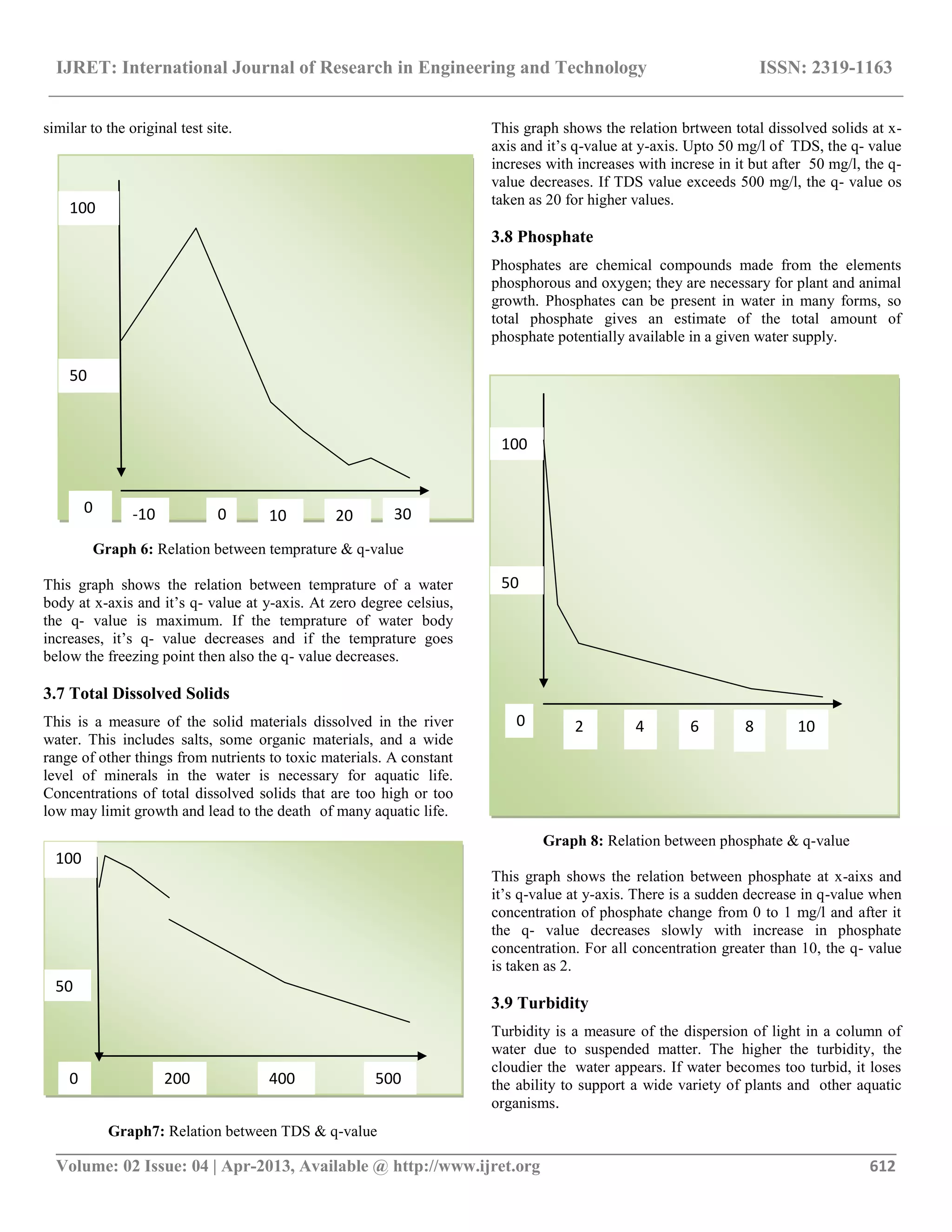 Water quality index with missing parameters | PDF | Chemistry | Science