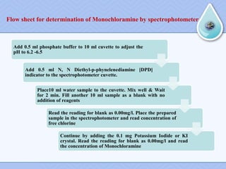 Water Quality In Mumbai : Chlorinated Compounds In Potable Water | PDF