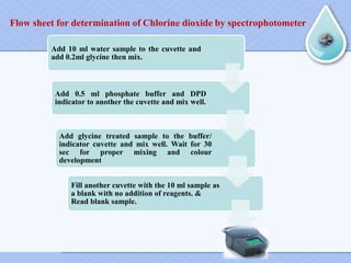 Water Quality In Mumbai : Chlorinated Compounds In Potable Water | PDF