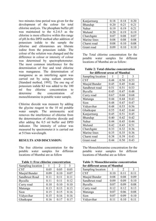 Water Quality In Mumbai Chlorinated Compounds In Potable Water | PDF