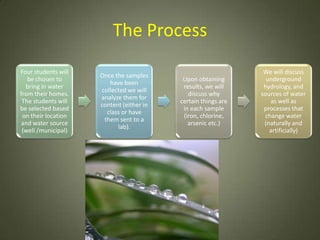 Water quality in your home | PPTX