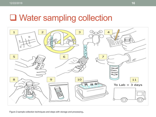 Water quality laboratories and different water quality testing | PPTX ...