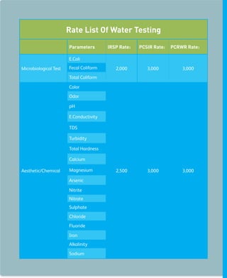 IRSP Water Quality Monitoring Protocol | PDF