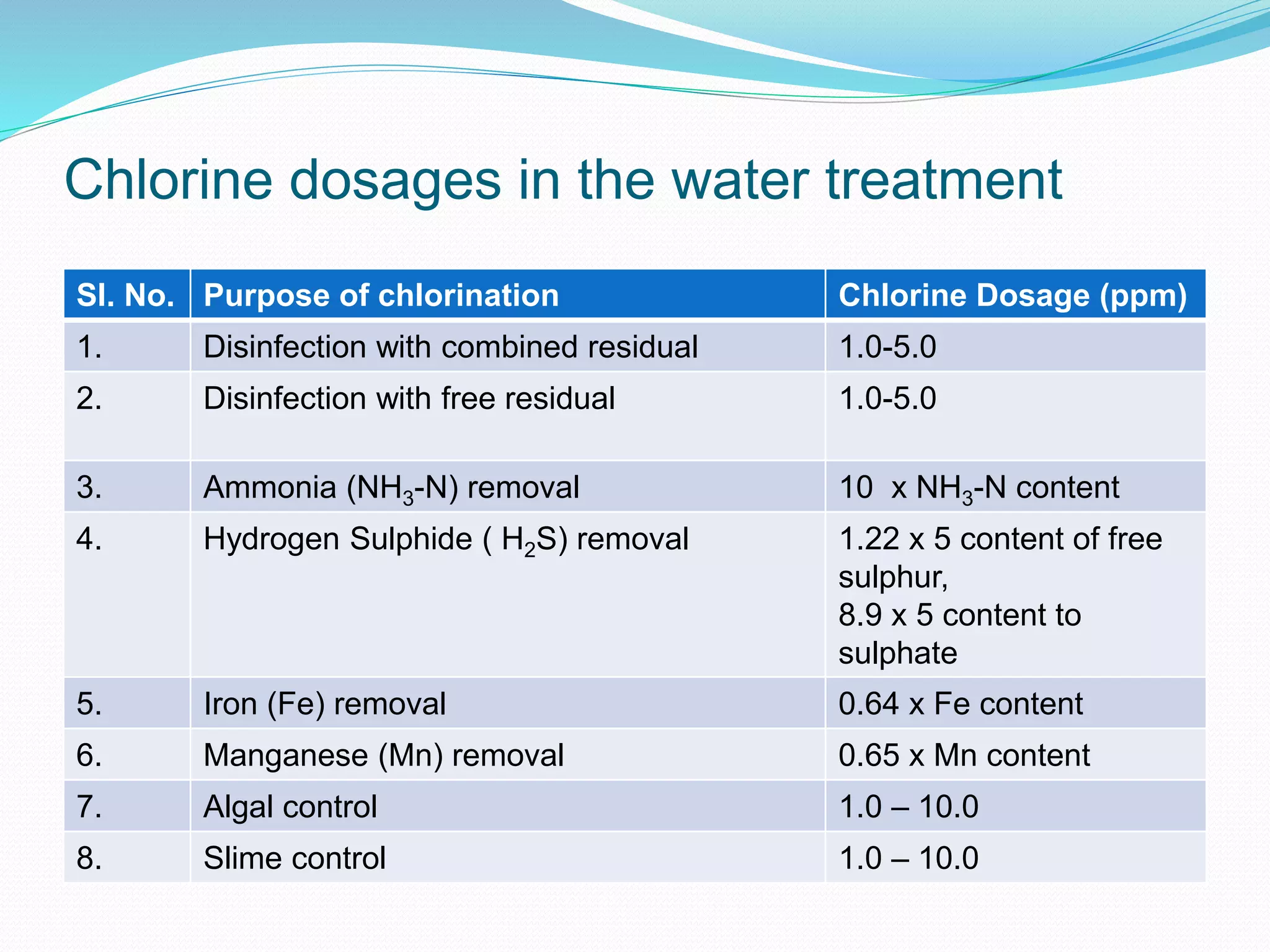 Water quality management | PPTX