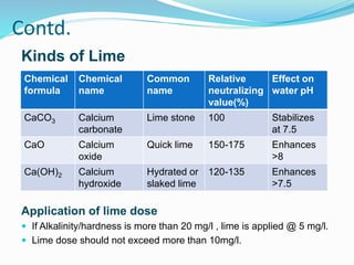 Water quality management | PPTX