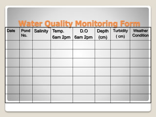 Water quality management | PPT