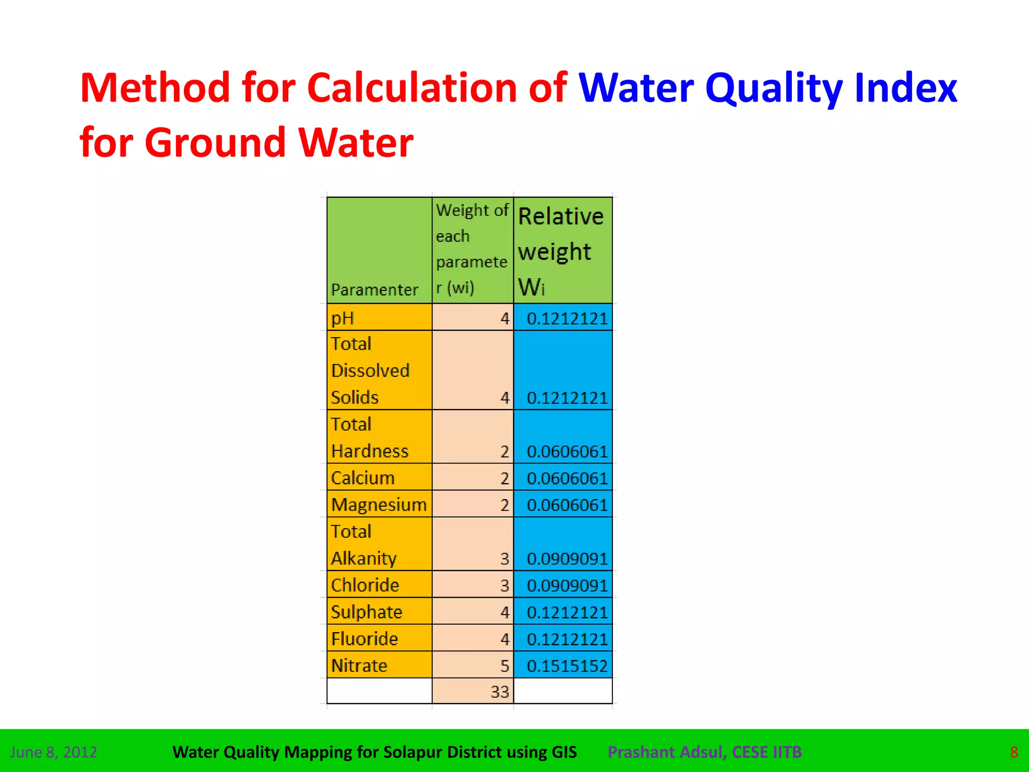 Water quality mapping for solapur district using gis | PPTX