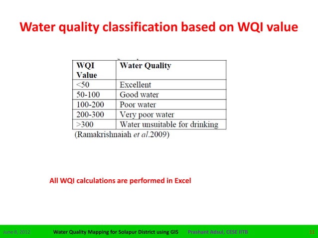 Water quality mapping for solapur district using gis | PPTX