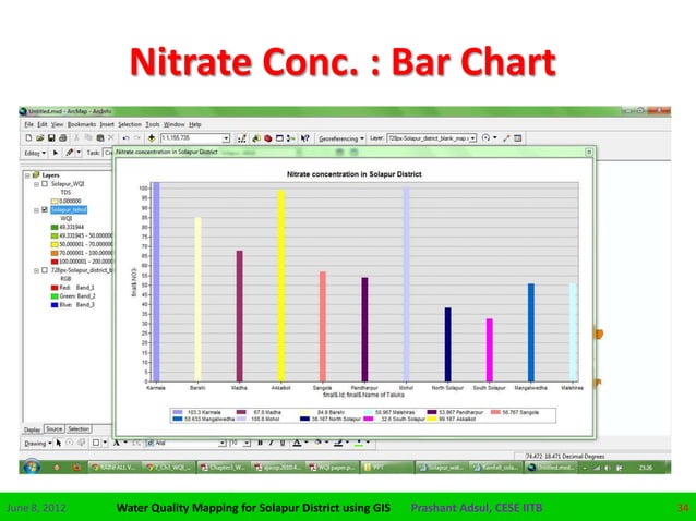 Water quality mapping for solapur district using gis | PPTX