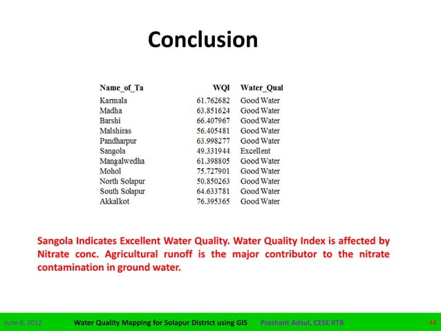 Water quality mapping for solapur district using gis | PPTX