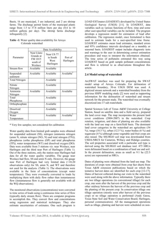 Water quality modeling of an agricultural watershed with best ...