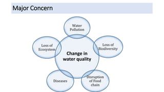 Water quality monitoring | PPTX