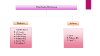 Water quality monitoring in a smart city based on IOT | PPTX