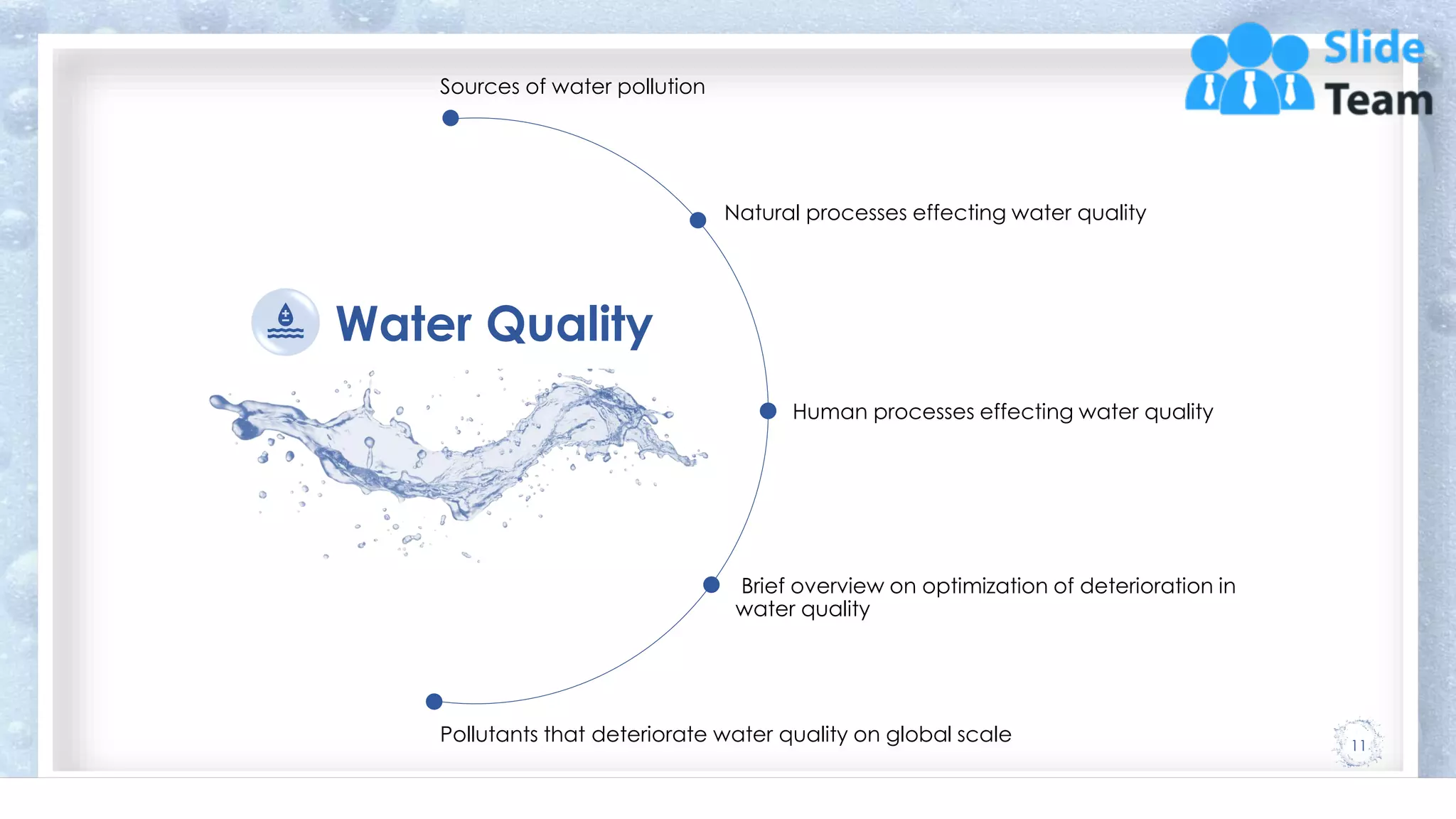 Water Quality Monitoring Management Powerpoint Presentation Slides | PDF