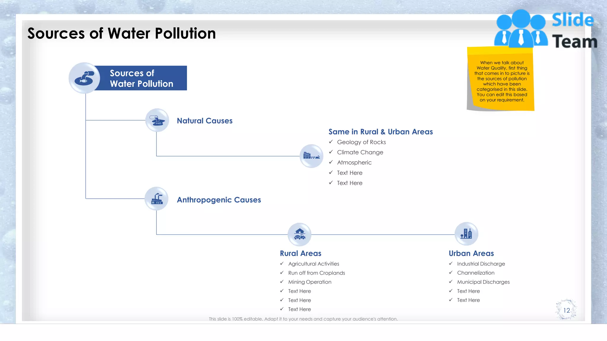 Water Quality Monitoring Management Powerpoint Presentation Slides | PDF