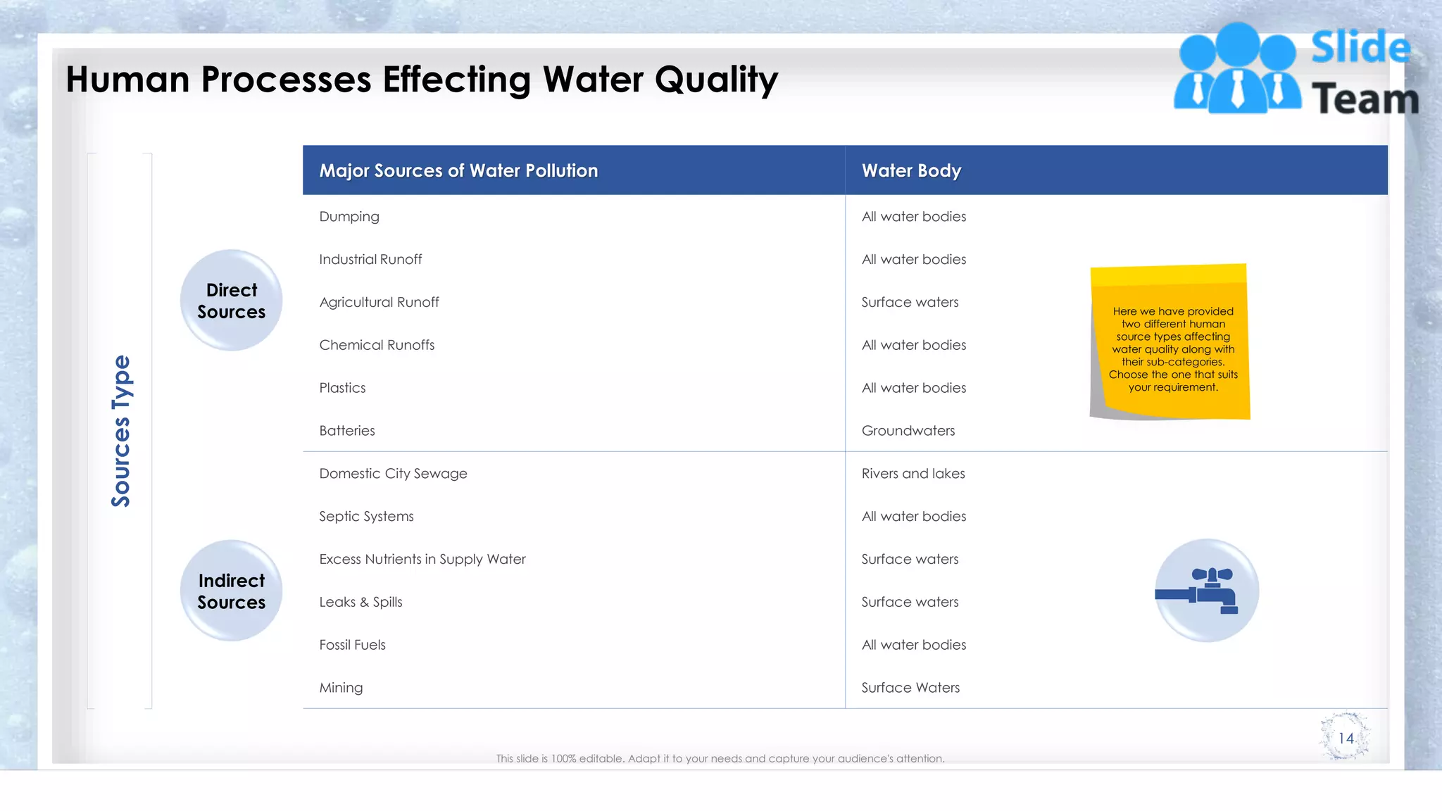 Water Quality Monitoring Management Powerpoint Presentation Slides | PDF