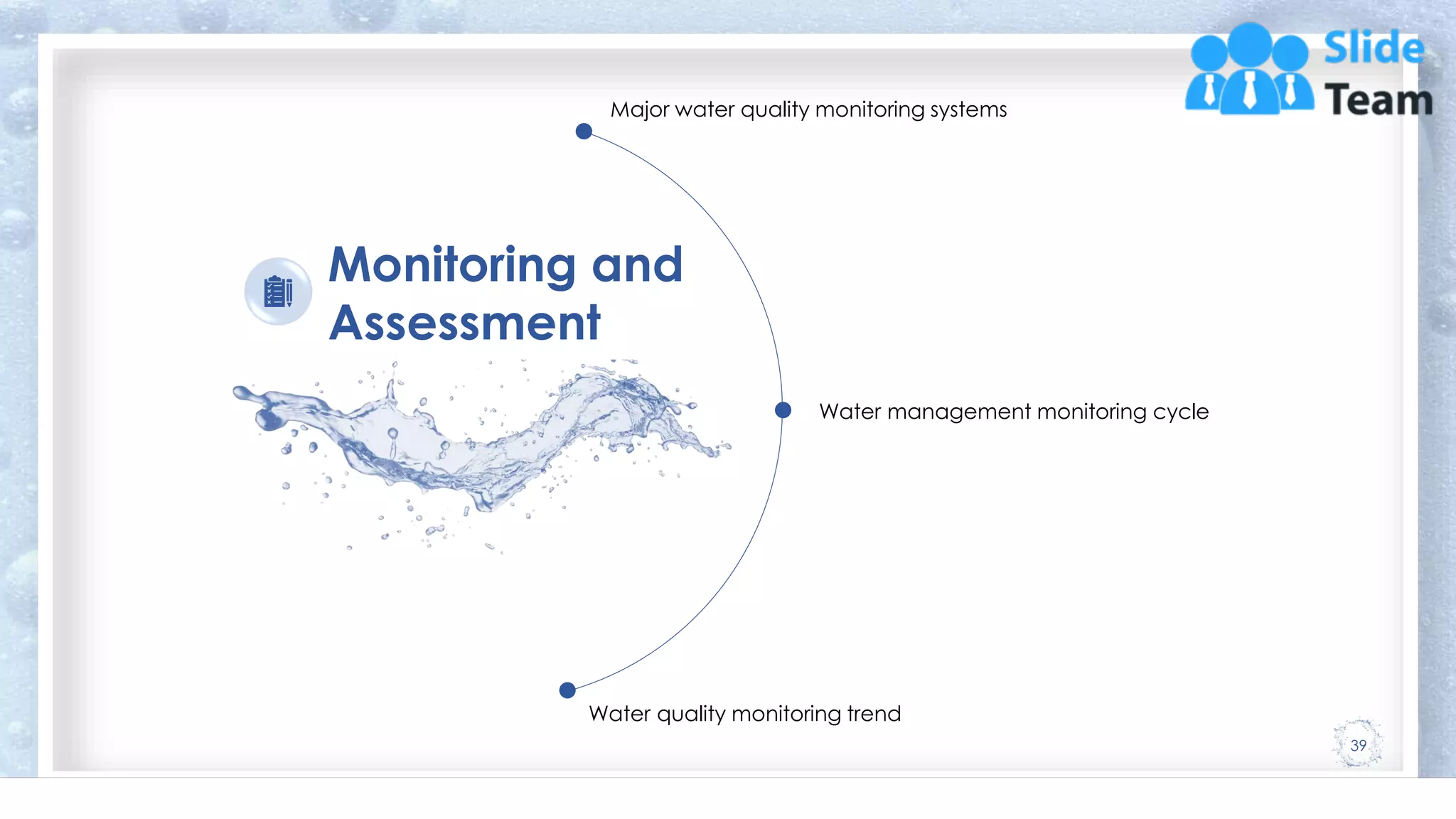Water Quality Monitoring Management Powerpoint Presentation Slides | PDF