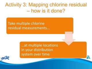 Water Quality Monitoring PowerPoint.pptx
