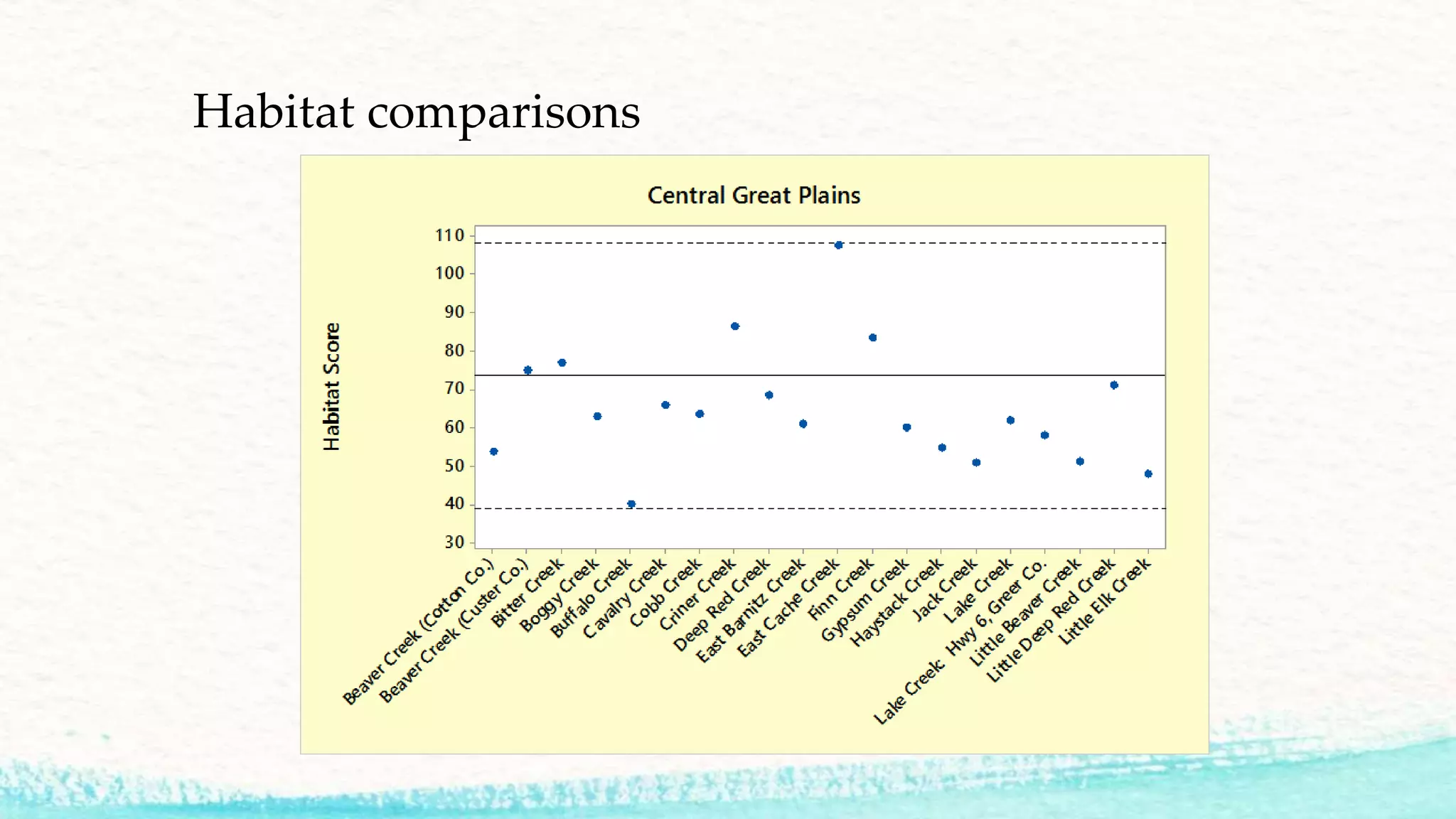 Water quality monitoring & rotating basin | PPTX
