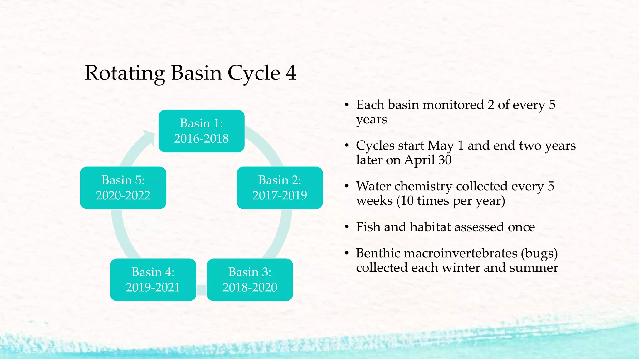 Water quality monitoring & rotating basin | PPTX