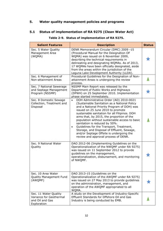Water Quality in the Philippines (2008-2015) | PDF