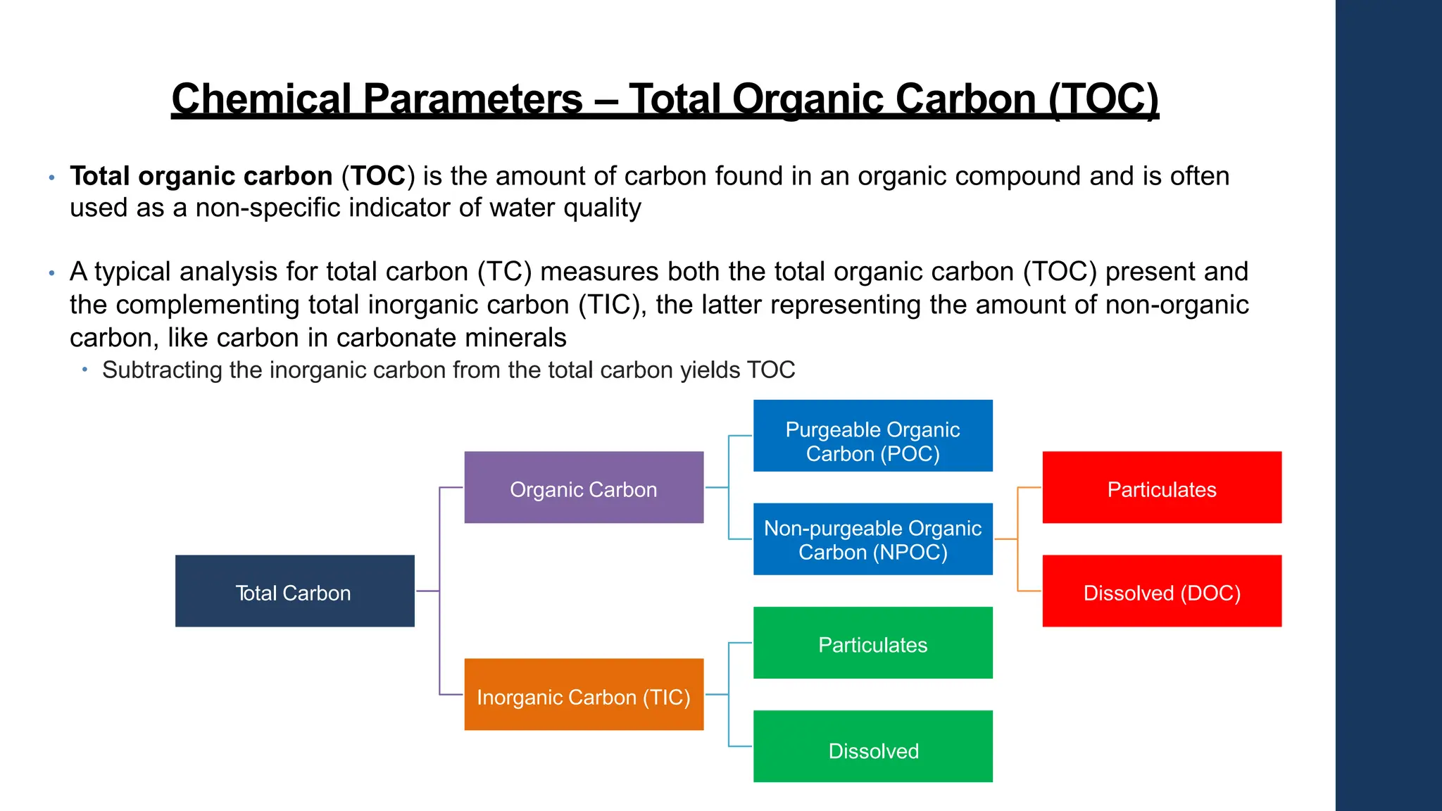 Water Quality Parameters-TU WQW 2023.pptx