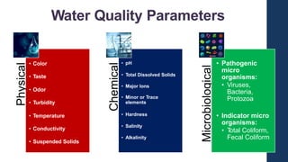 Water Quality Parameters-TU WQW 2023.pptx