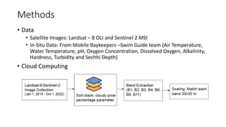 Water quality parameters estimation using remote sensing techniques | PPTX