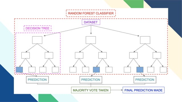 WATER QUALITY PREDICTION | PDF | Agriculture | Industries