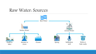 Water quality & sources | PPT